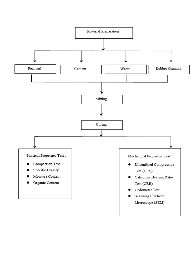 Flowchart Test Pdf