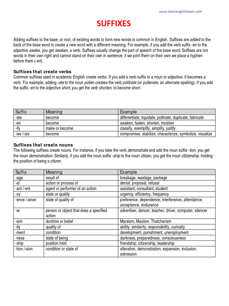 Common Suffixes in English With Examples | PDF