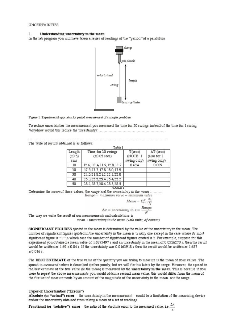 Clamp: Figure 1. Experimental Apparatus For Period Measurement of A ...