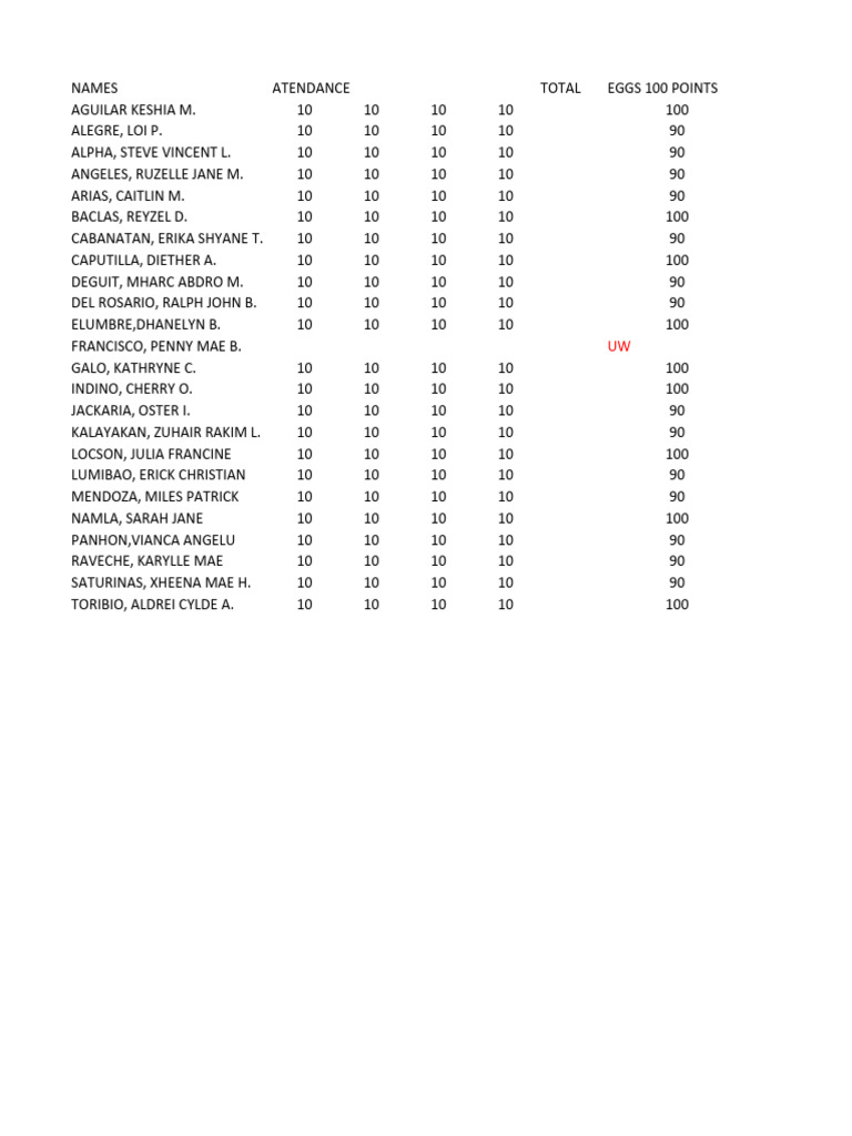 HPC 1 Lab Misdterm | PDF