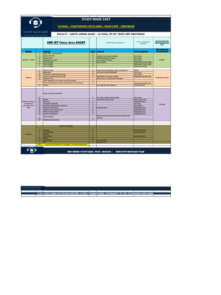 IDT Focus Area Sheet For May 23 | PDF | Taxes | Payments