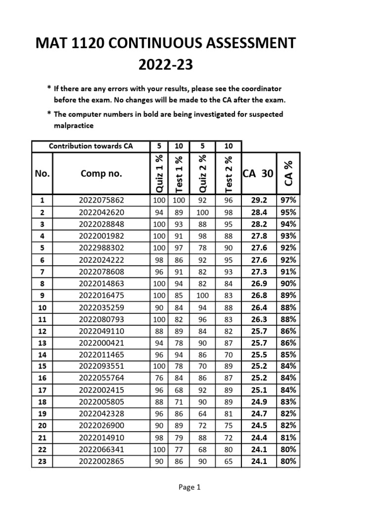 Mat 1120 Continuous Assessment 2022-23 | PDF
