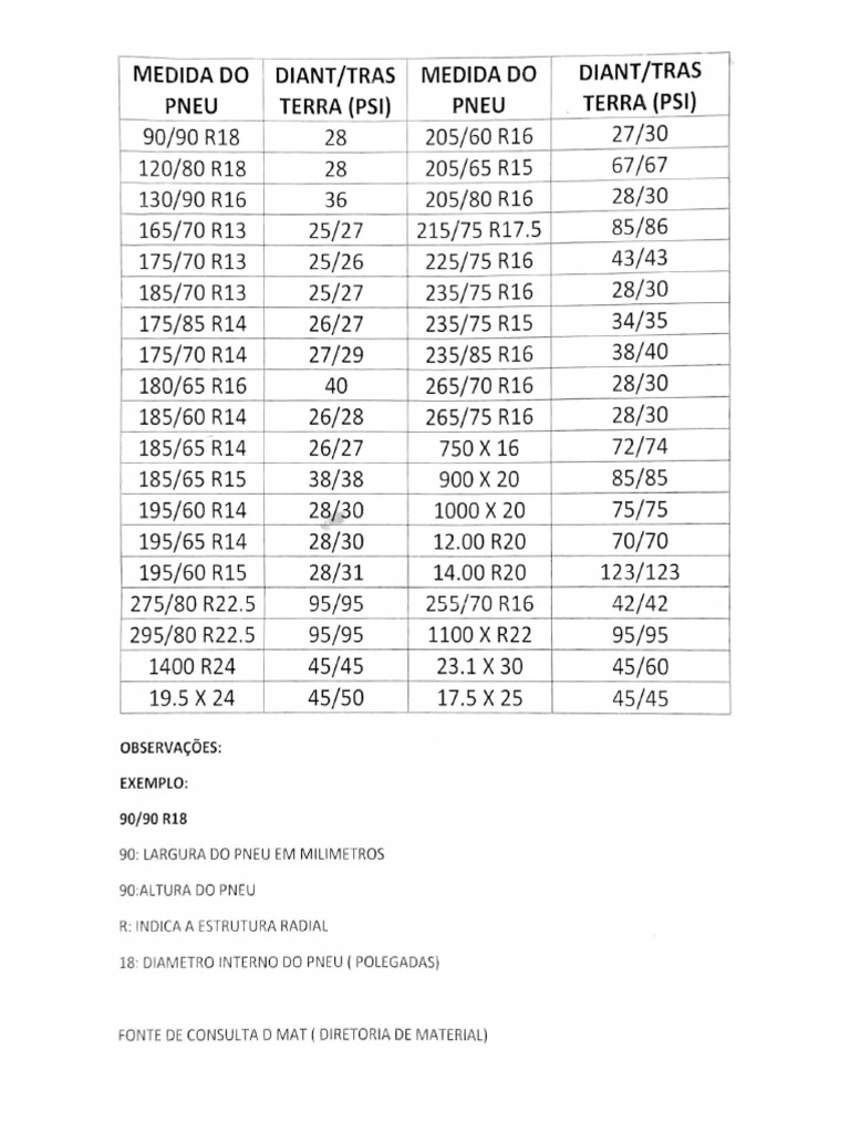 ficha de calibração | PDF