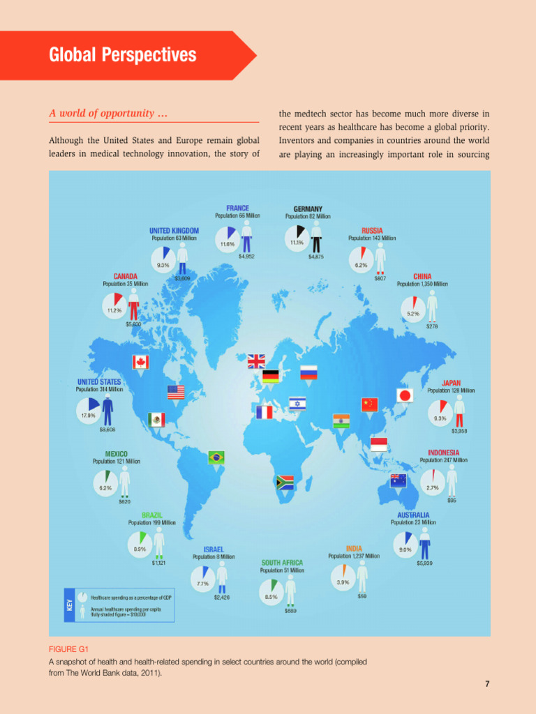Perspectivas Internacionales Biodesign | PDF | Health Care | Innovation