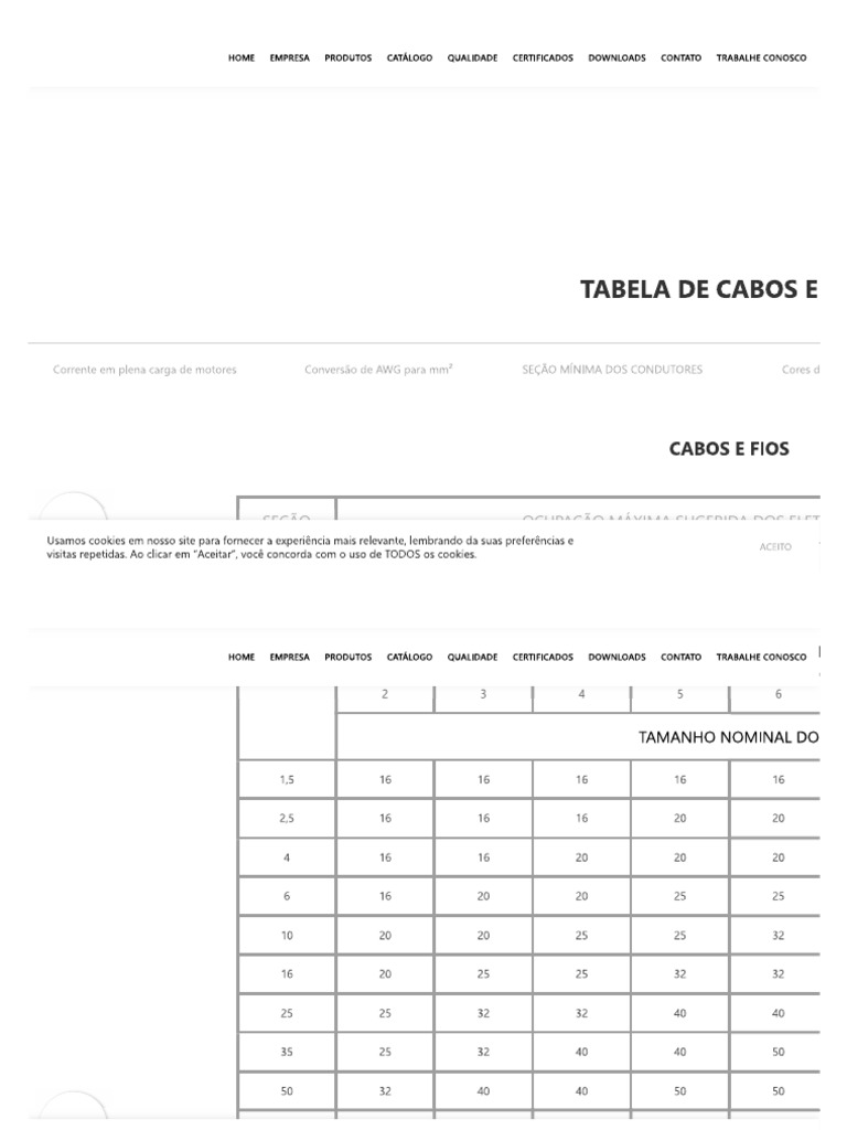 Tabela cabos e fios RCM | PDF