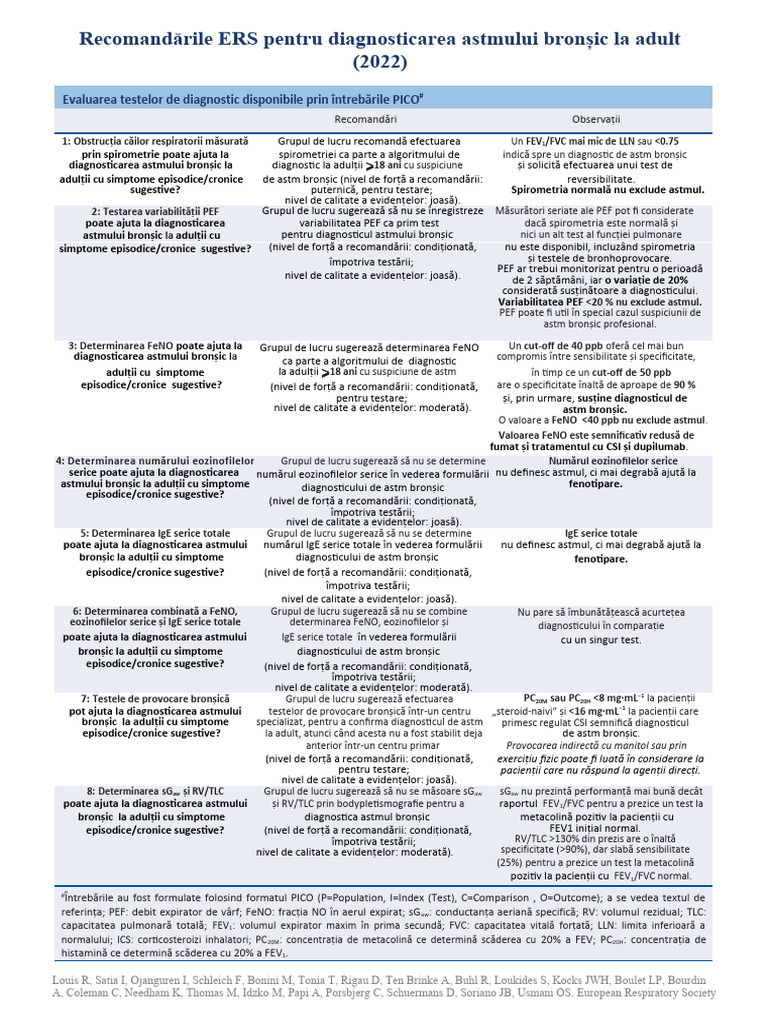 (Ro) European Respiratory Society Guidelines For Asthma | PDF