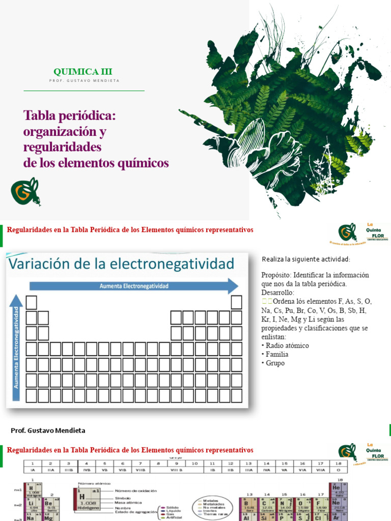 Actividad Tabla Periódica III | PDF