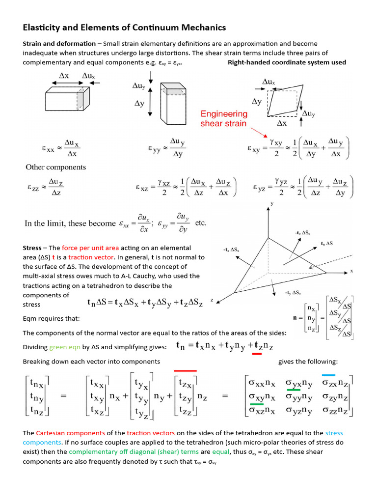 FE Sheet Topics 1 To 4 | PDF