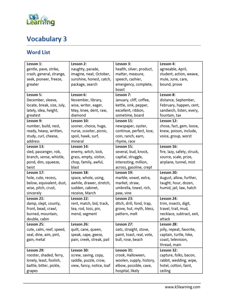 Grade 3 Vocabulary Master List Words | PDF | Young Adult