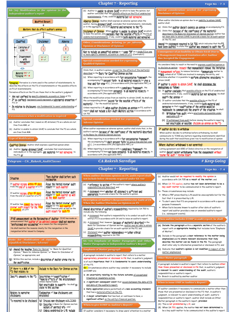 Ca Rakesh Sarediya # Keep Going | PDF
