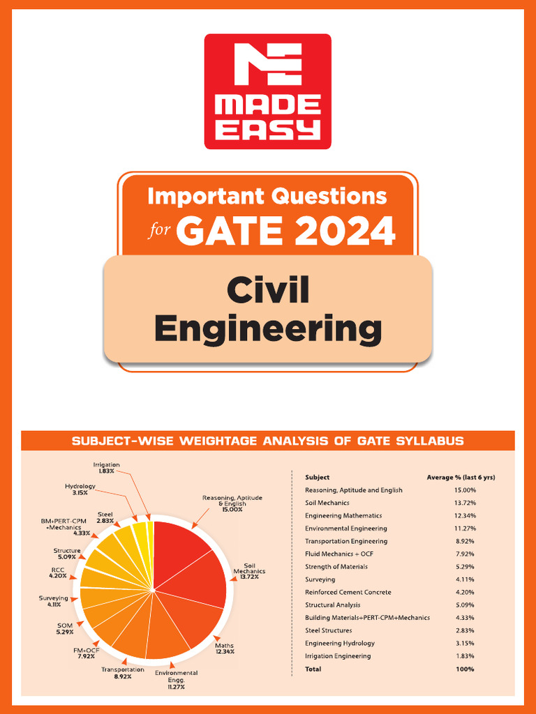 CE - GATE Important Questions - 2024 | PDF