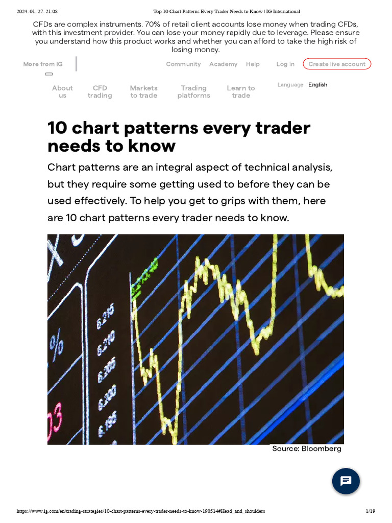 Top 10 Chart Patterns Every Trader Needs To Know - IG International ...
