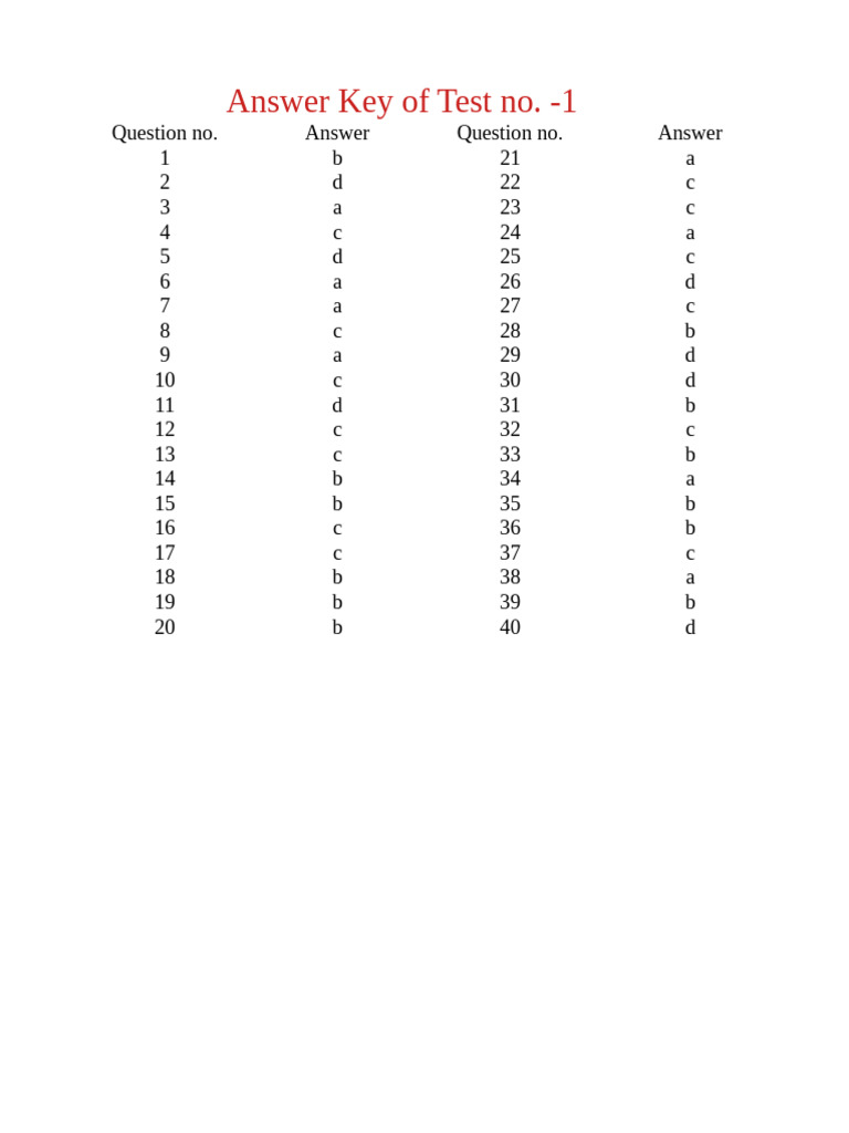 Bard Test No. 1 Answer Key | PDF