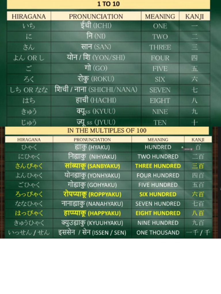 Japanese Number Merged | PDF