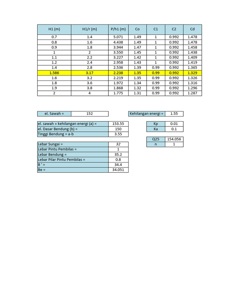 Calculs hydrauliques pour un bassin USBR | PDF