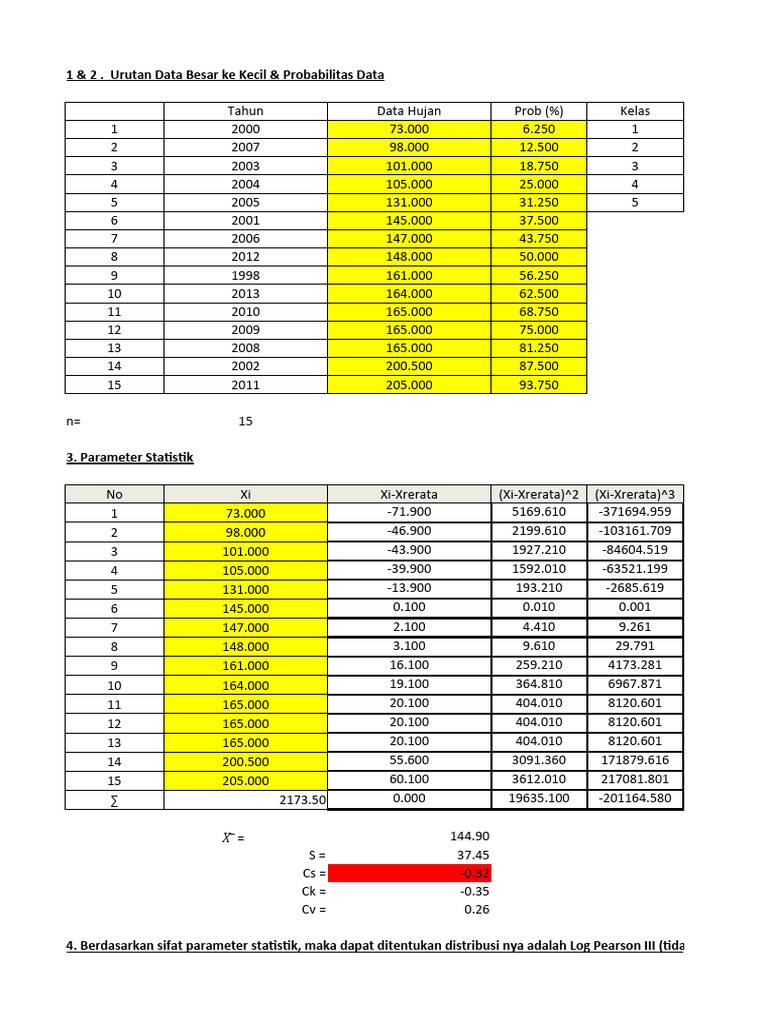 Kolam Olak Fix | PDF