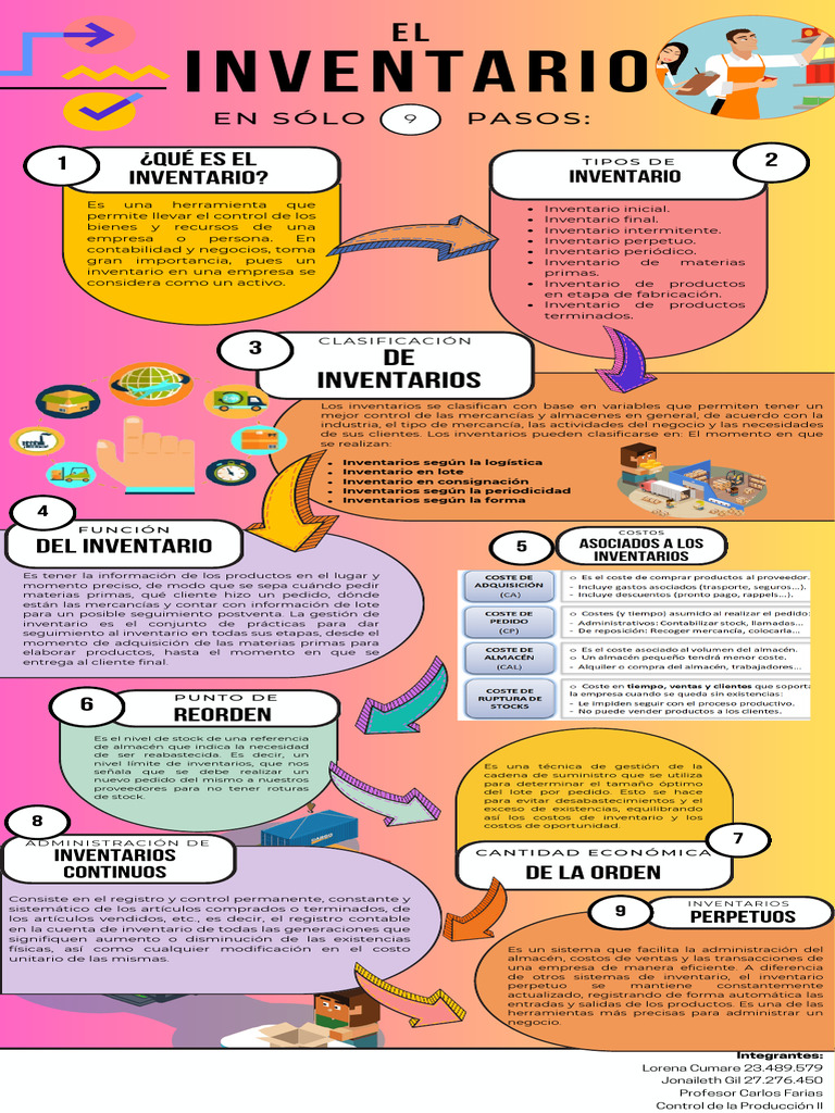 Infografía EL INVENTARIO 2 | Descargar gratis PDF | Inventario | Industrias de servicio