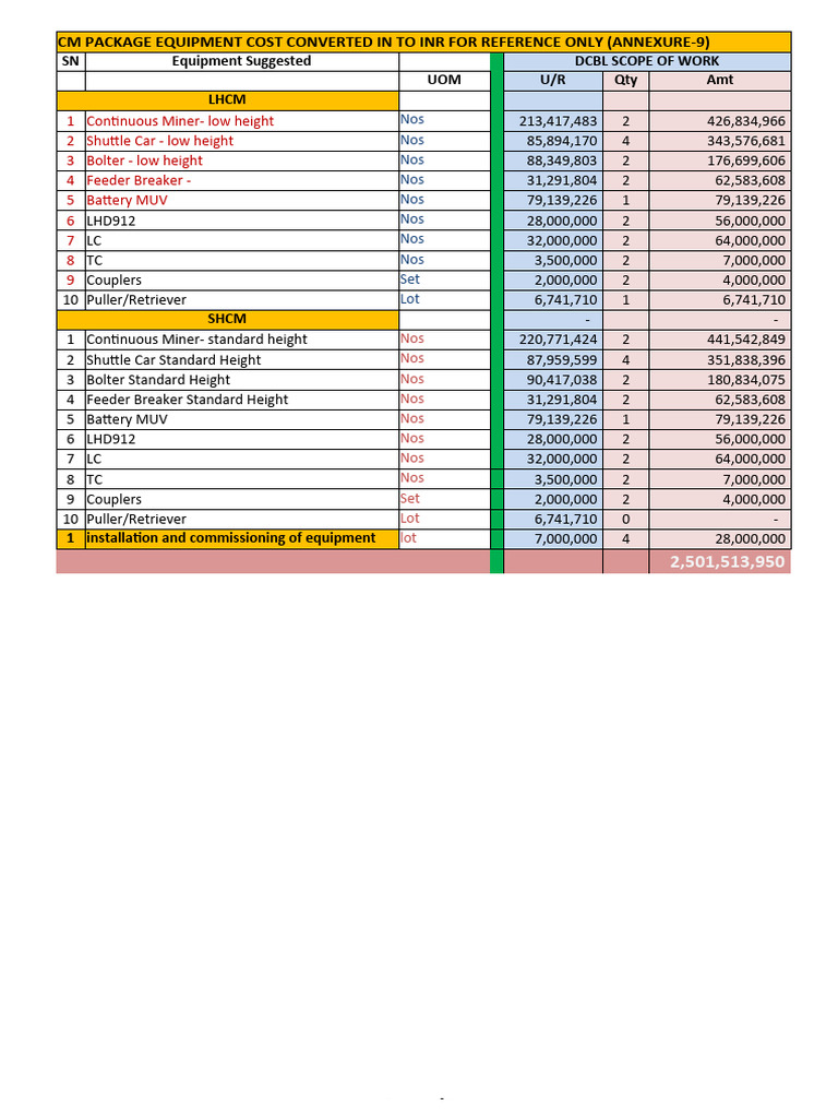 1.equipment List WITH CM ONLY DCBL & MDO | Download Free PDF | Pipe (Fluid Conveyance ...