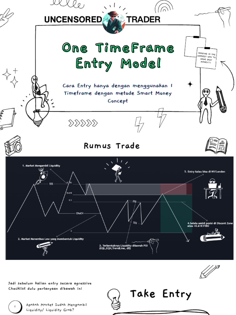 Set-Up 1 TimeFrame by Uncensored Trader | PDF