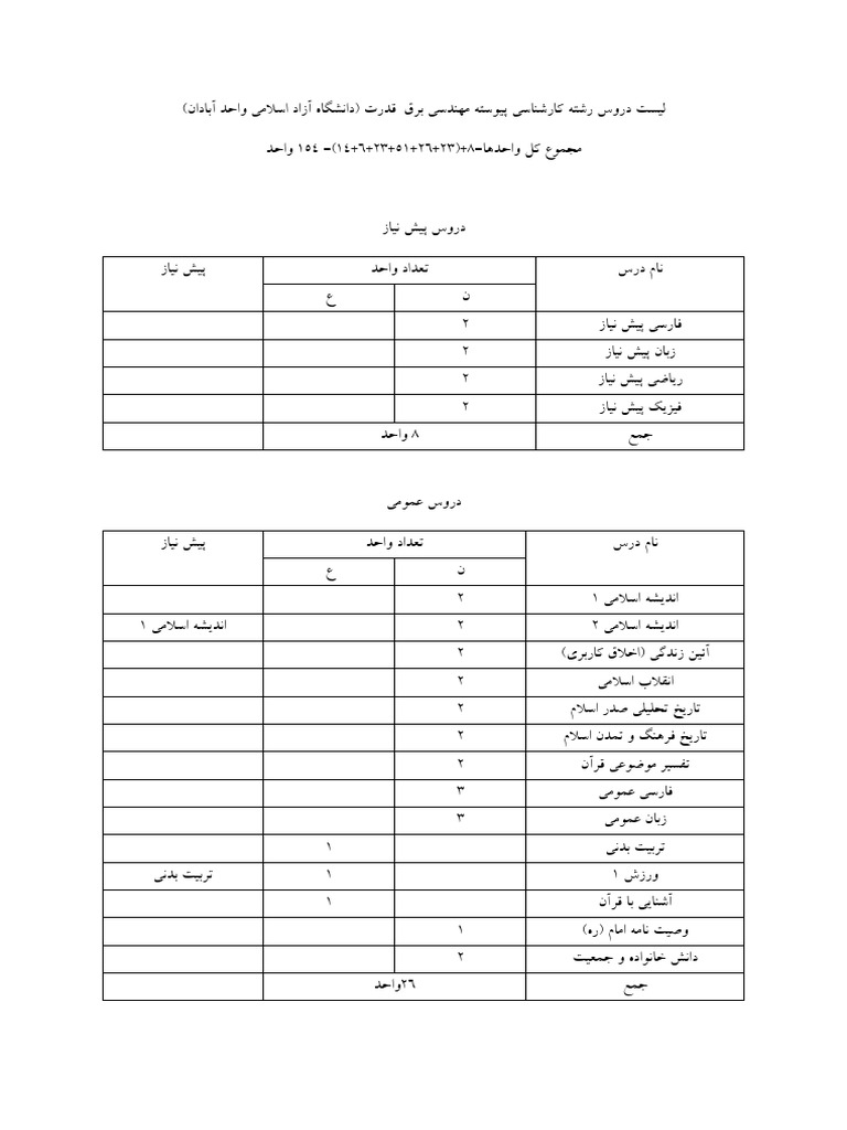 Bargh Karshenasip 2 | PDF