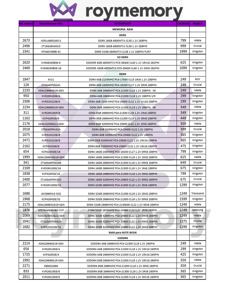 Lista Roy Memory | Download Free PDF | Computer Hardware | Computer Data Storage