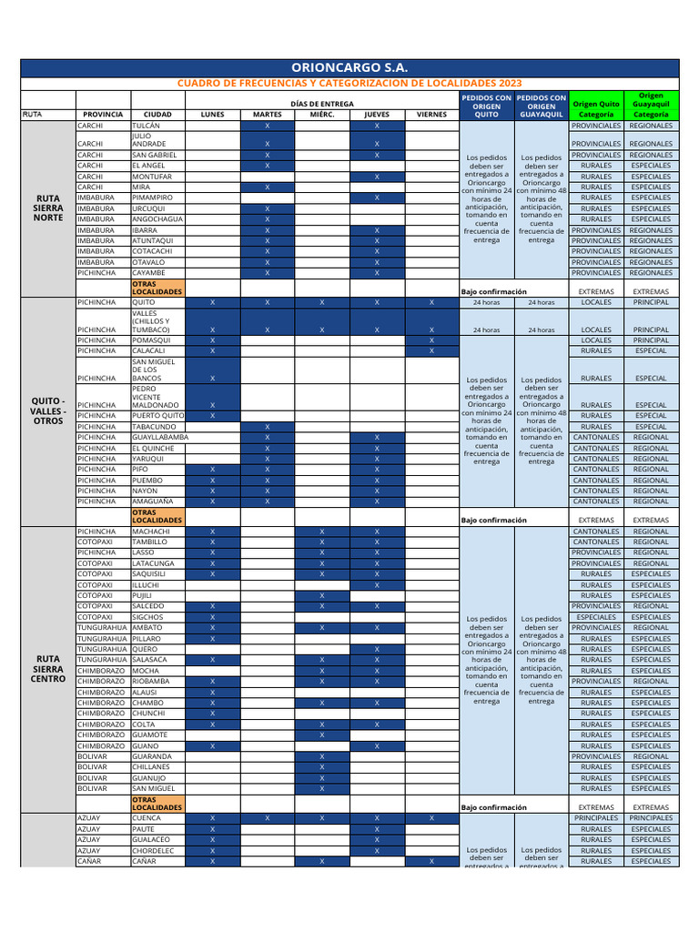 Tabla de Rutas y Frecuencias Orioncargo 2023 | PDF | Ecuador
