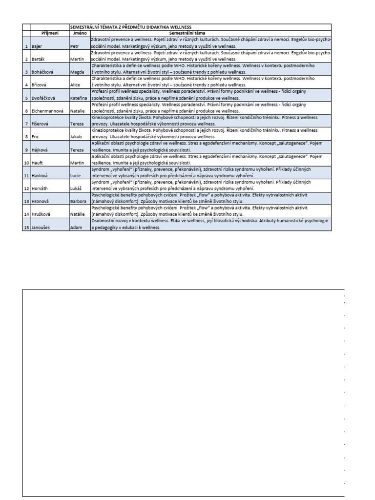 Didaktika Seznam Otazek | PDF