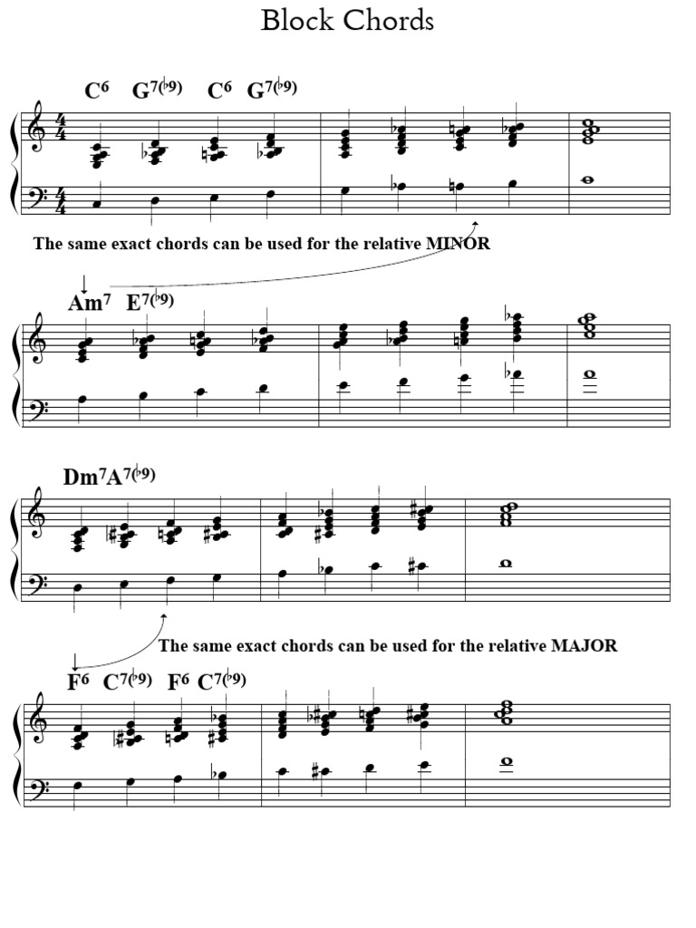 Block Chords and Drop 2 | PDF