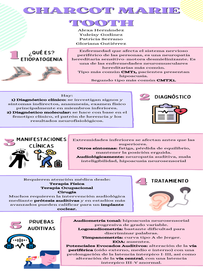 Infografía Charcot Marie Tooth | PDF | Diagnostico medico | Medicina ...