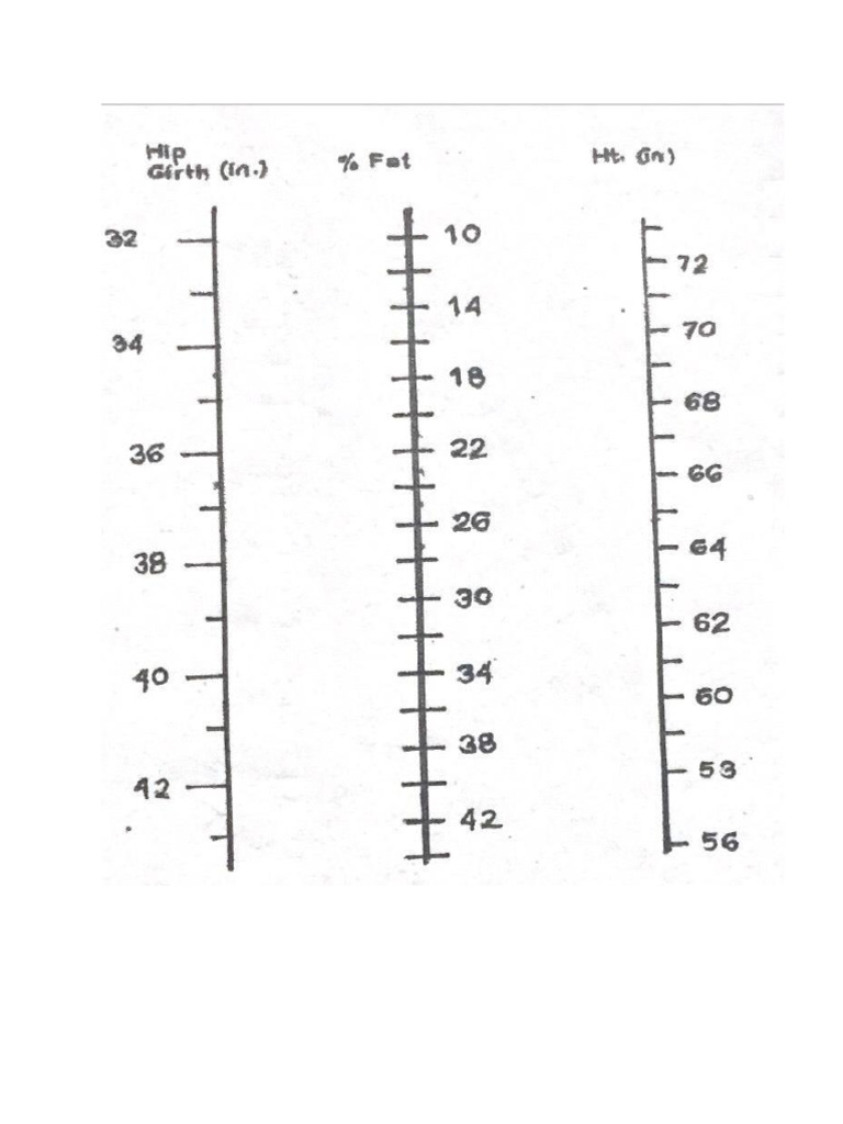 Nomogram | PDF