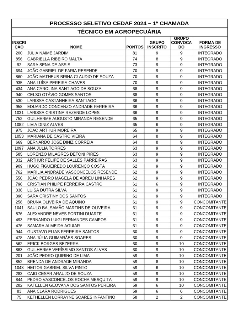 Primeira Chamada Cedaf 2024 | PDF