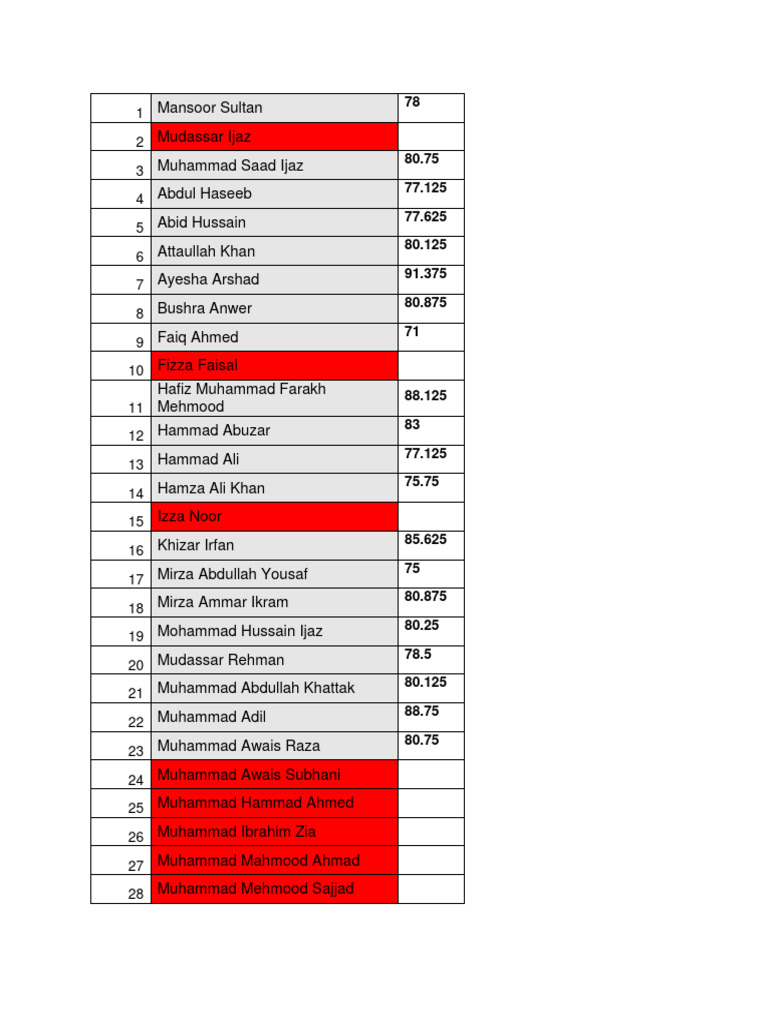 Finalized MoM Lab Marks | PDF