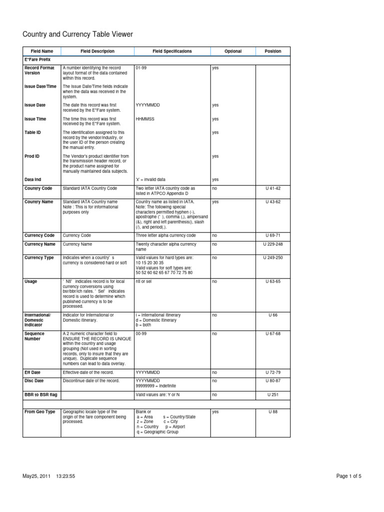 Country & Currency Table - Airlines | PDF | Airlines | Computing