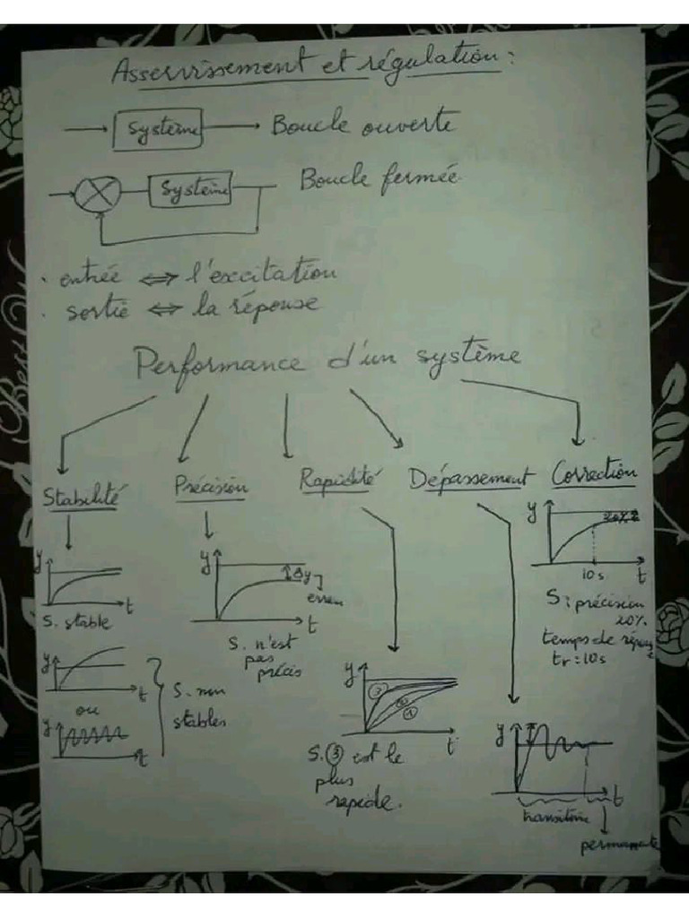 Résumé2 Asservissement Et Régulation | PDF