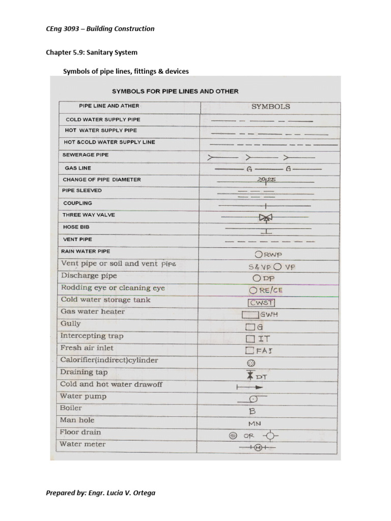 Sanitary System Design and Drafting Guide | PDF | Sanitary Sewer | Plumbing