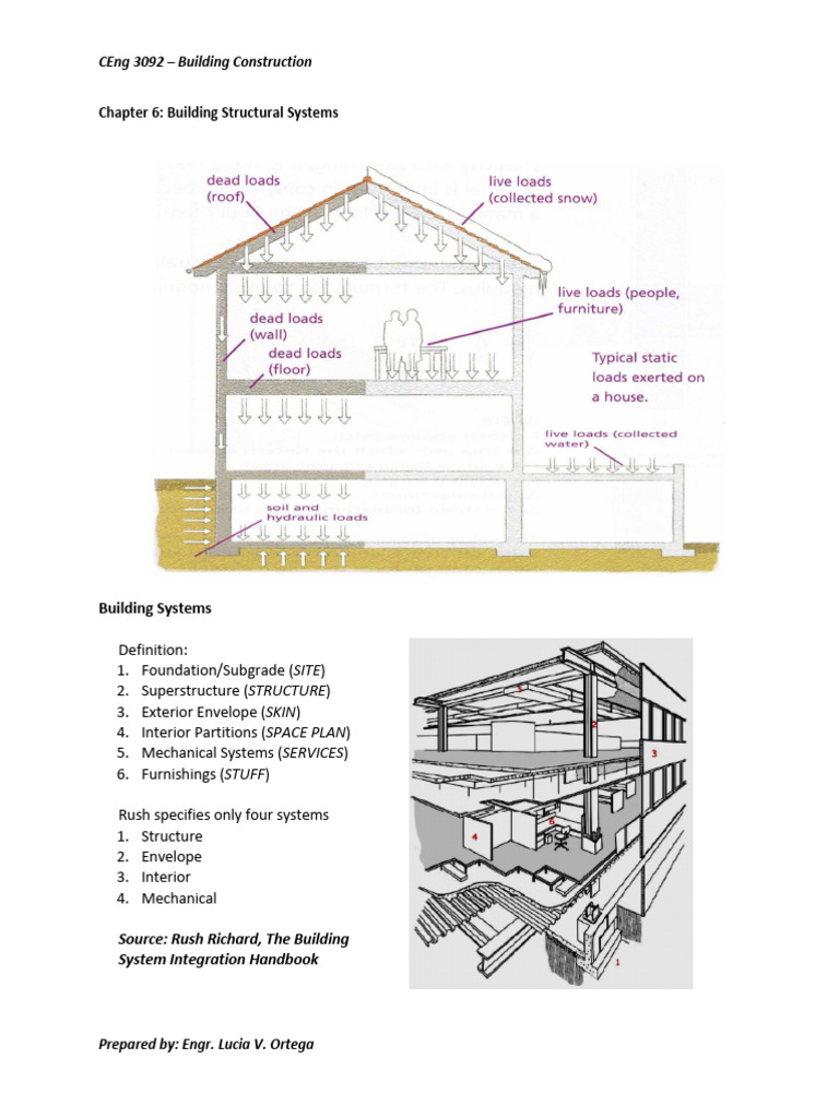 Chapter 6 - Building Structural System | PDF | Concrete | Composite Material