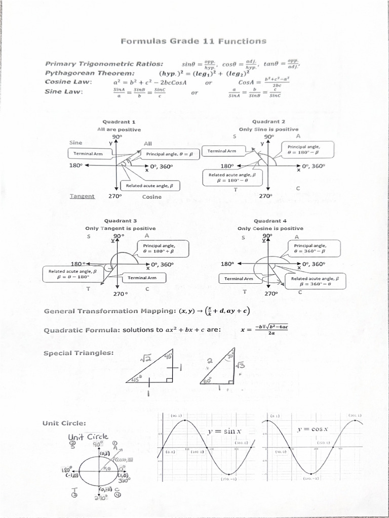 Mathematics - Formulae | PDF