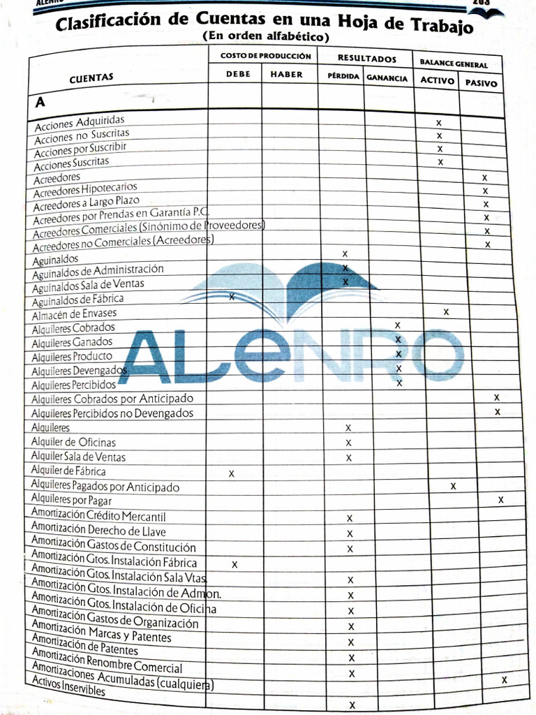 Folleto Cierre Contable | PDF