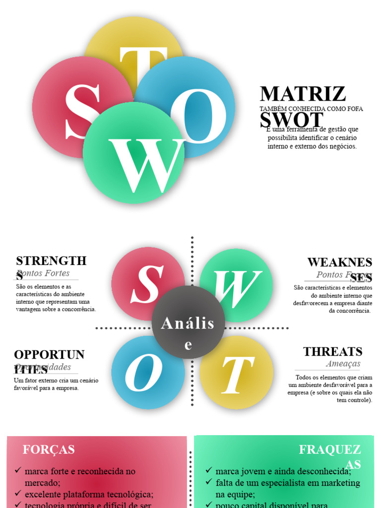 Swot | PDF
