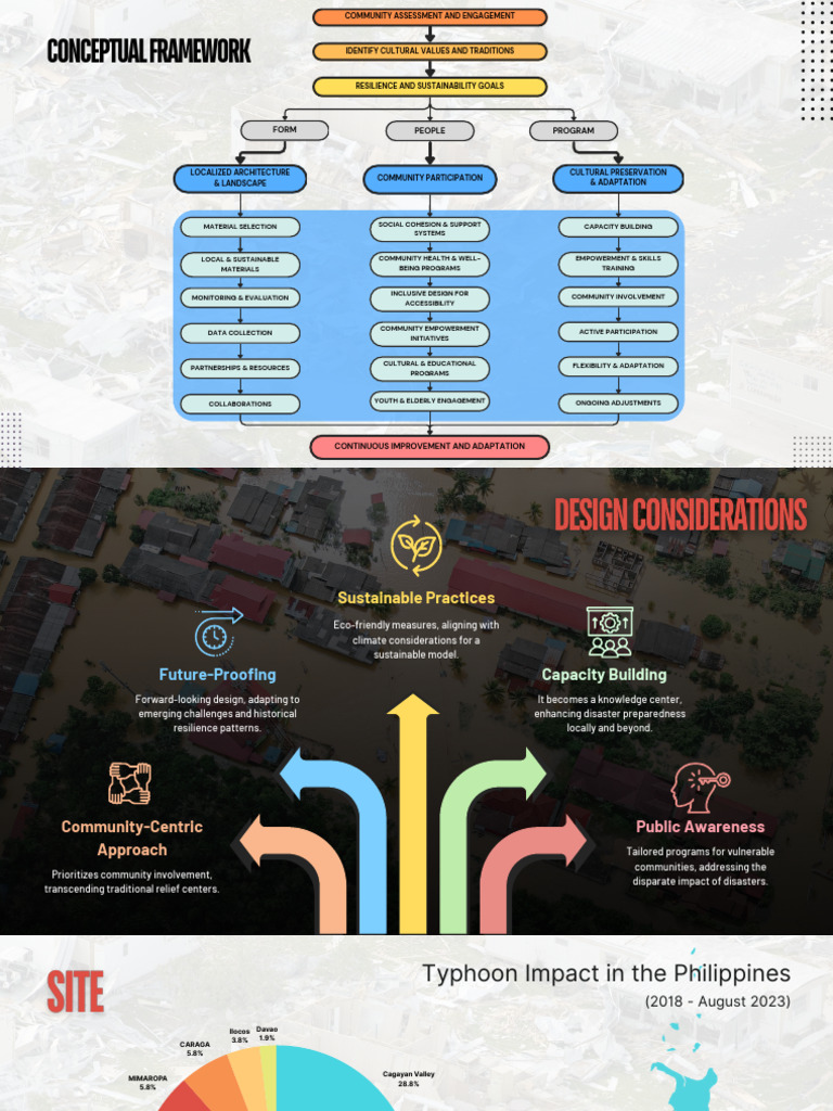 Thesis Design Concept | PDF