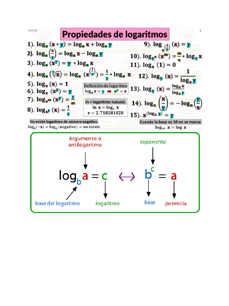 Logaritmos | PDF