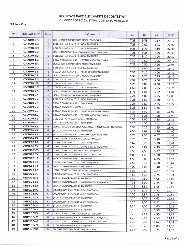 Subiecte OJF 2023 | PDF