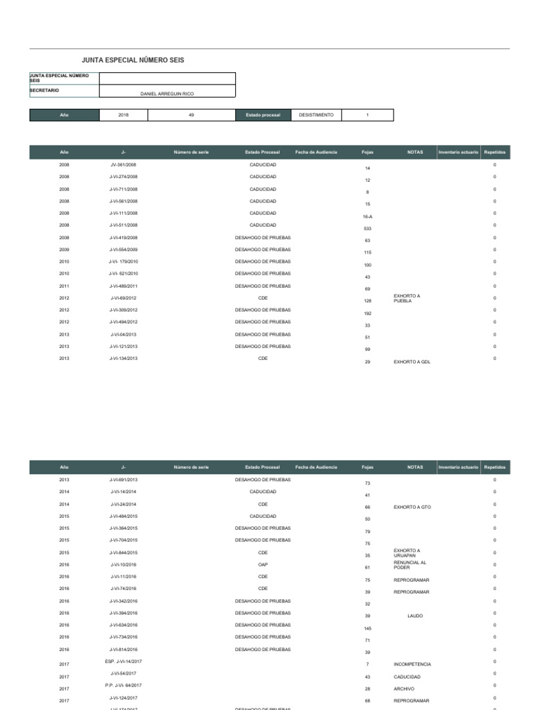 Lista de Inventario TERMINADO | PDF