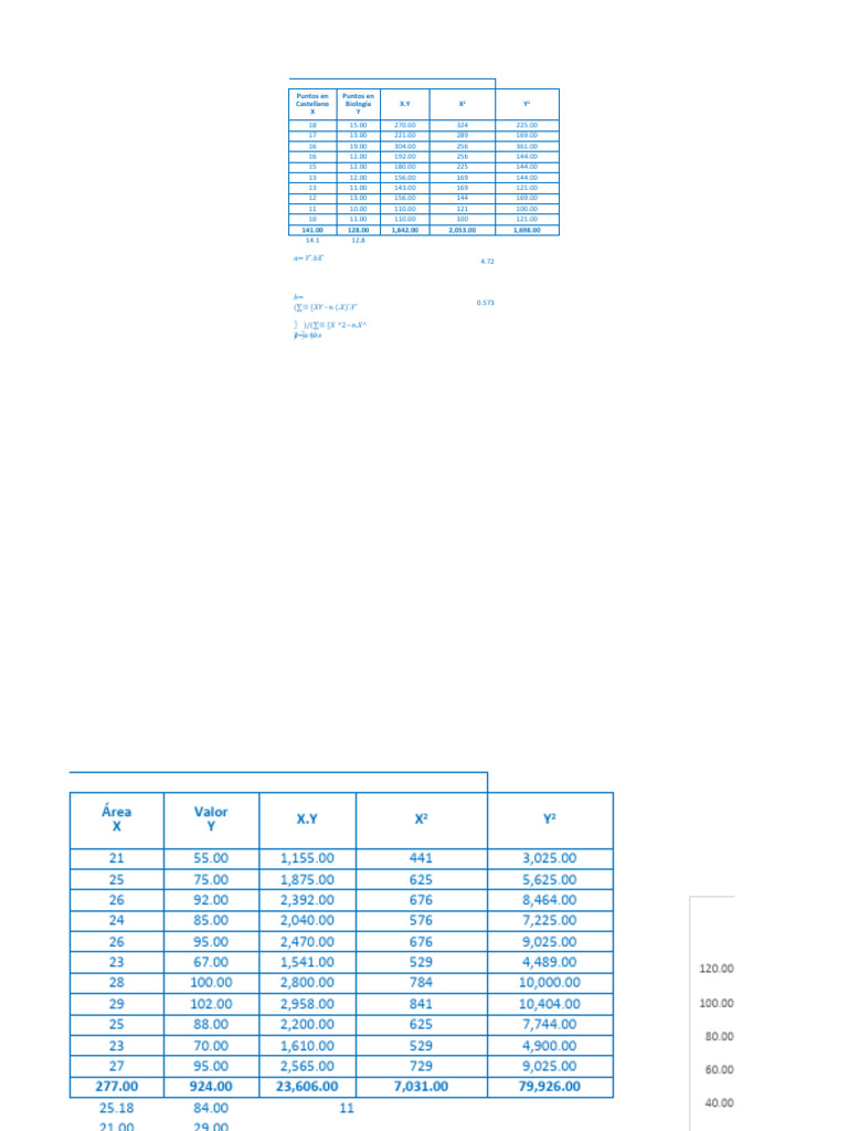 Statistical Data Analysis Tables | PDF