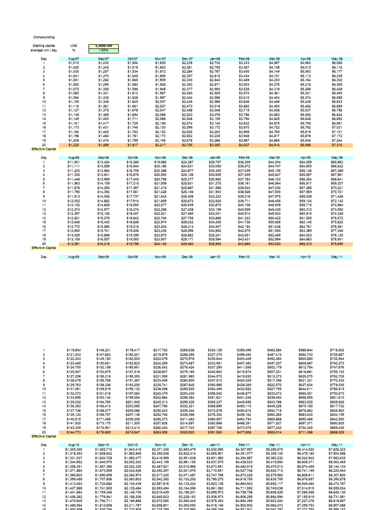 Compounding Table | PDF