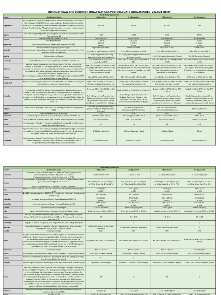 PGT Combined Equivalencies Table 2023 4 | PDF