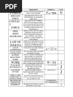 AP Physics 1 Equation Sheet 2025 | PDF