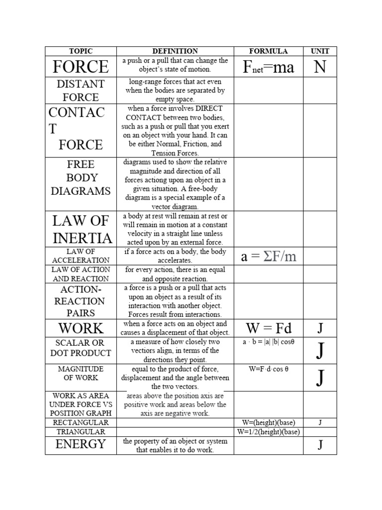 reviewer-physics | PDF | Force | Momentum
