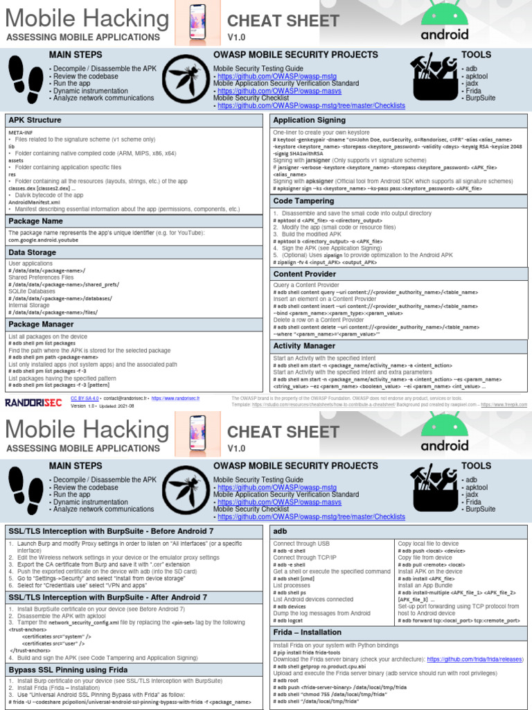 Mobile Hacking Tools Cheat Sheet | PDF | Android (Operating System ...