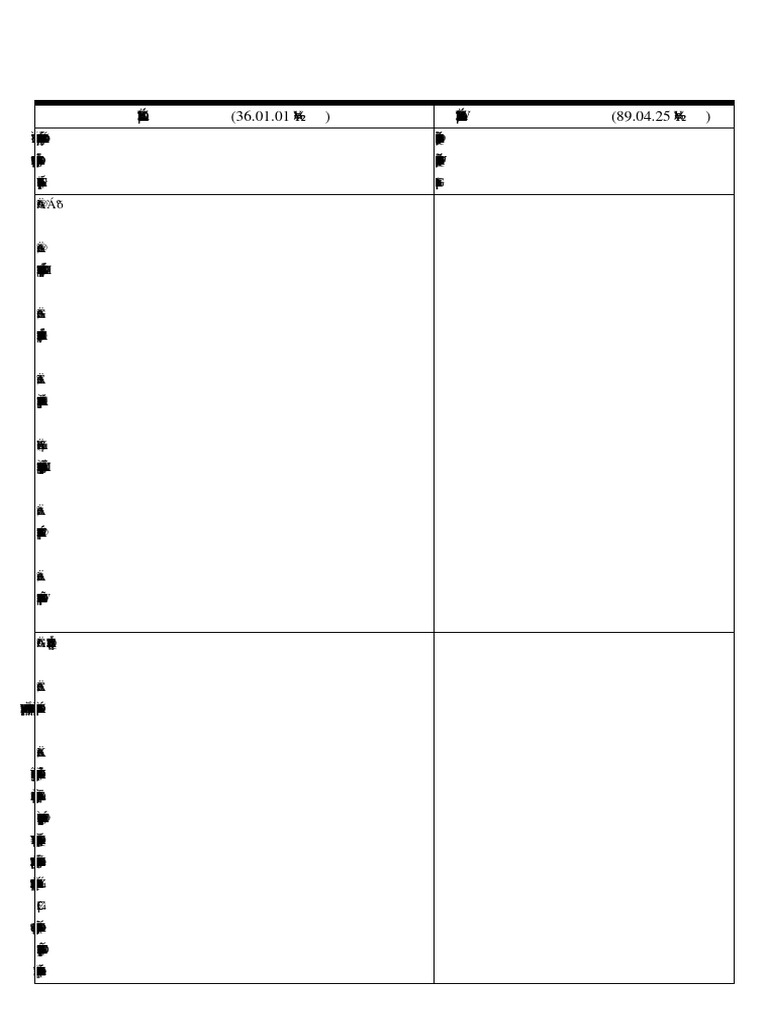 Constitution | PDF